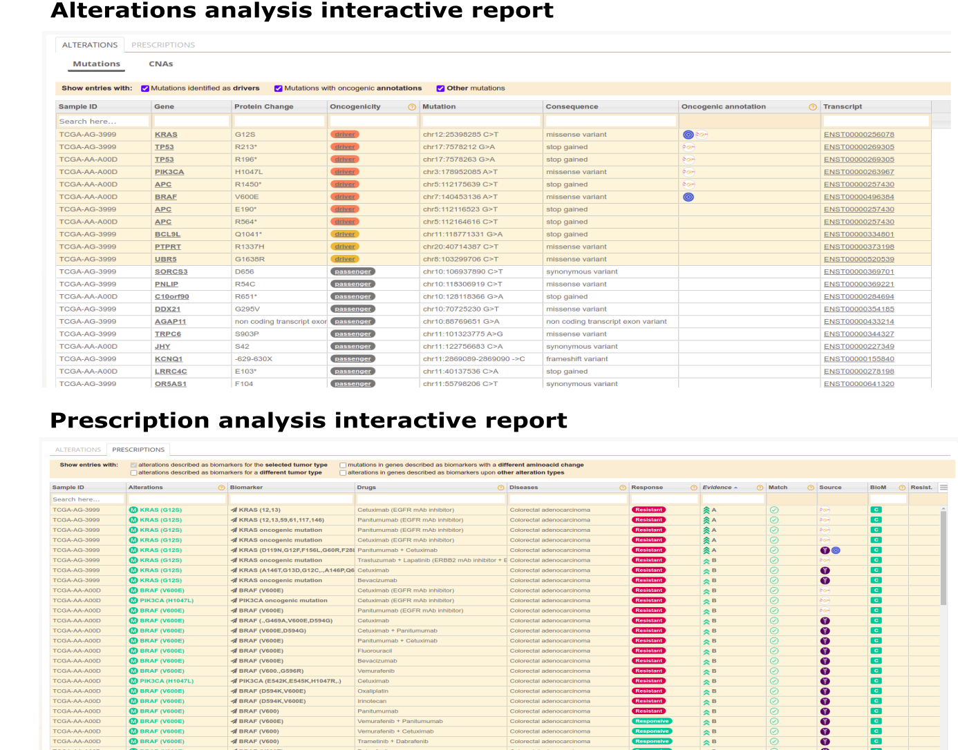 Cancer Genome Interpreter - Identification of therapeutically ...