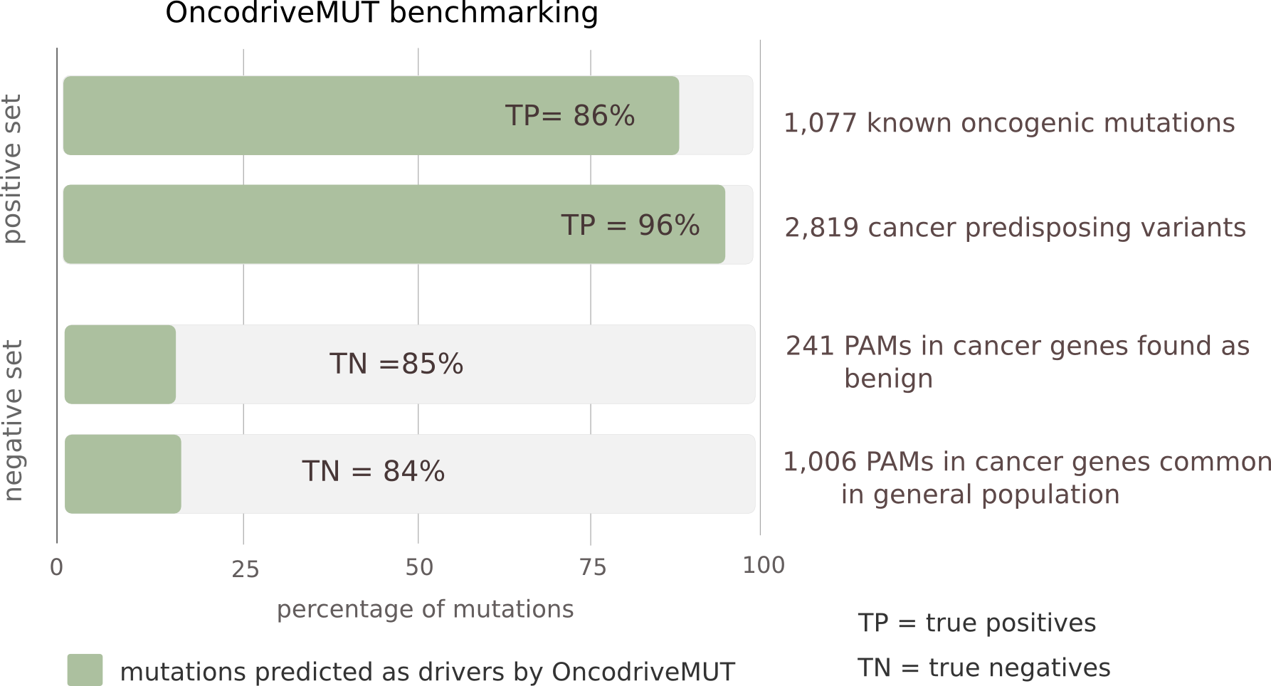 Cancer Genome Interpreter - Identification of therapeutically ...